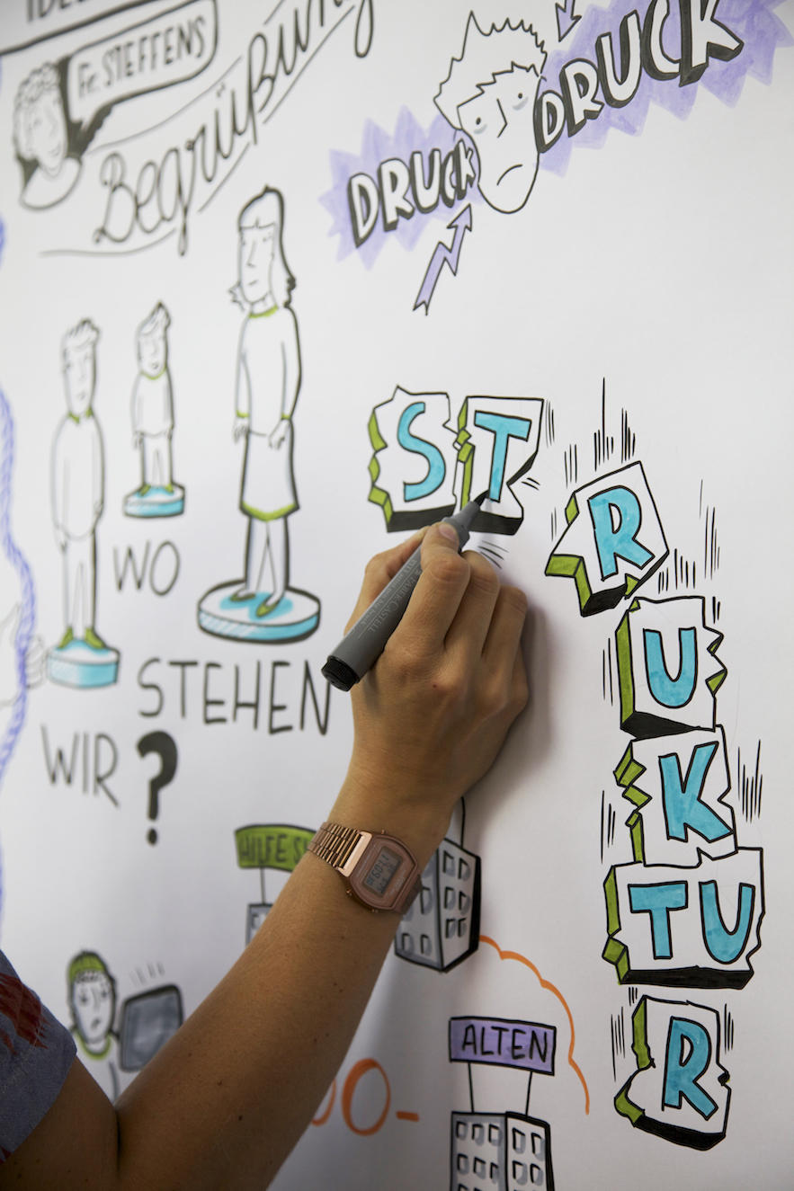 What is Graphic Recording? | Gestalten